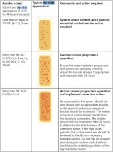 Dipslides | Simple and Efficient Chemical Solutions
